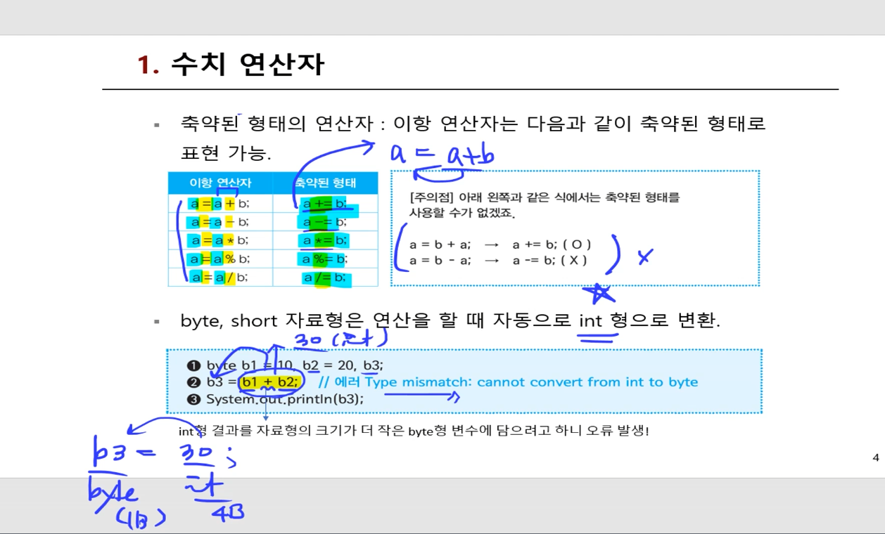 [그린온라인캠프] 문제해결을 위한 자바 코딩 챌린지 모집정보·일정·가격·국비·후기 한눈에 정리 | 부트텐트