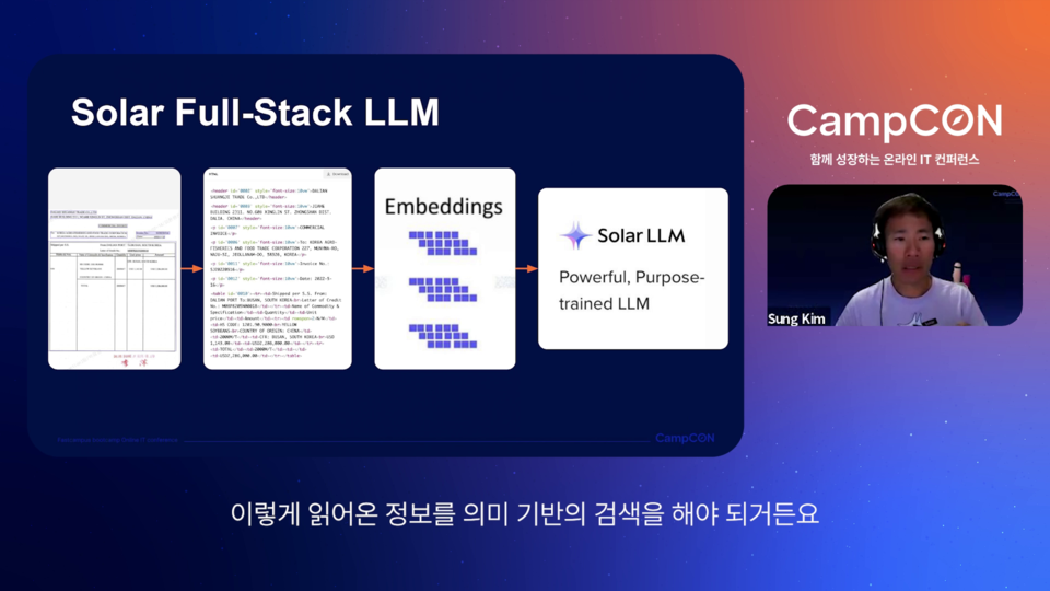 패스트캠퍼스 캠프콘 시리즈 5월 Ai 개발자 강연 It 뉴스레터 아티클 개념정리부터 취업꿀팁까지 부트텐트