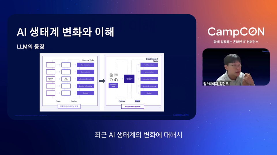 패스트캠퍼스 캠프콘 시리즈 5월 Ai 개발자 강연 It 뉴스레터 아티클 개념정리부터 취업꿀팁까지 부트텐트