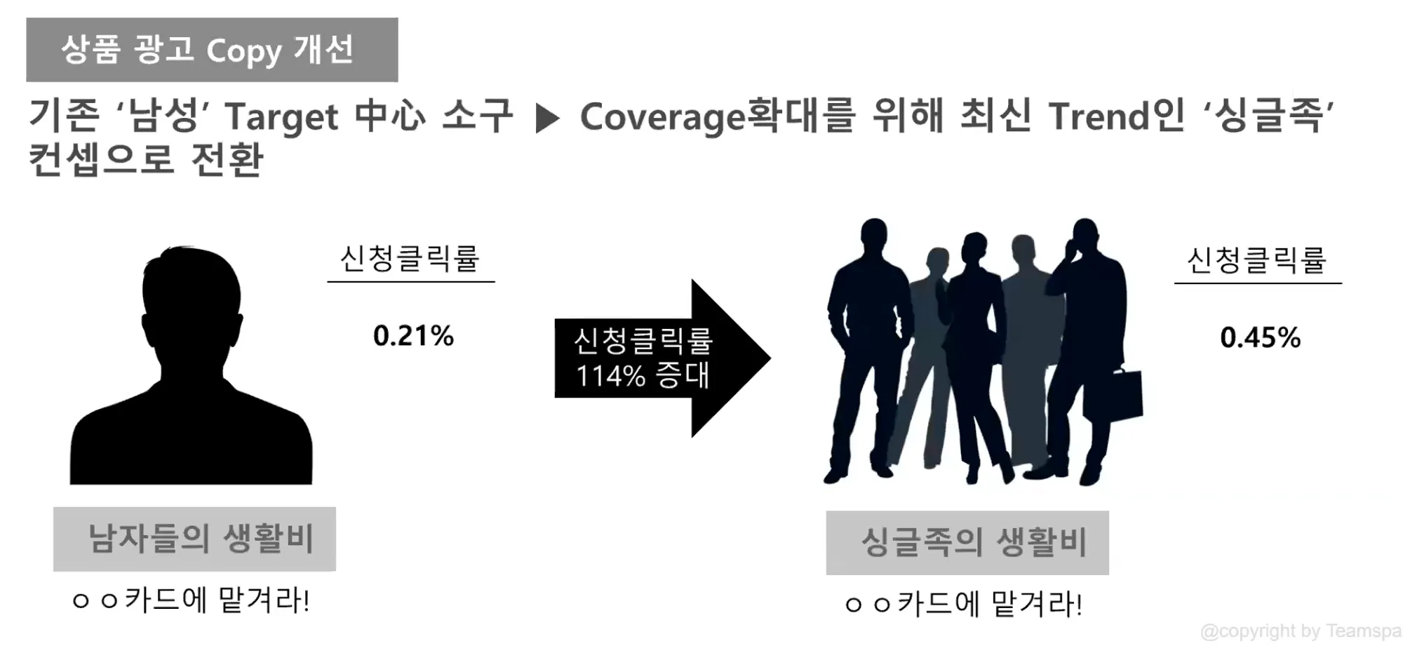 데이터 관련 직무를 준비하는 사람들이 자주 묻는 질문 취업 준비 방법 필요 역량 자격증 내일배움캠프 블로그 It 뉴스레터 아티클 개념정리부터 취업꿀팁까지