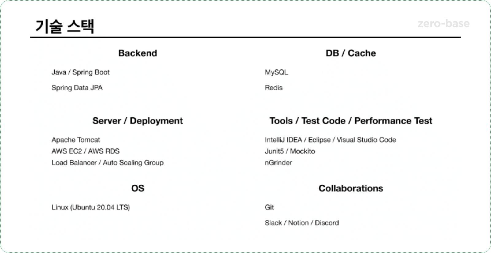 비전공자가 신입 개발자 합격한 2023 백엔드 포트폴리오 공유 Feat 백엔드 포트폴리오 사이트 모음 It 뉴스레터 아티클 개념정리부터 취업꿀팁까지 부트텐트